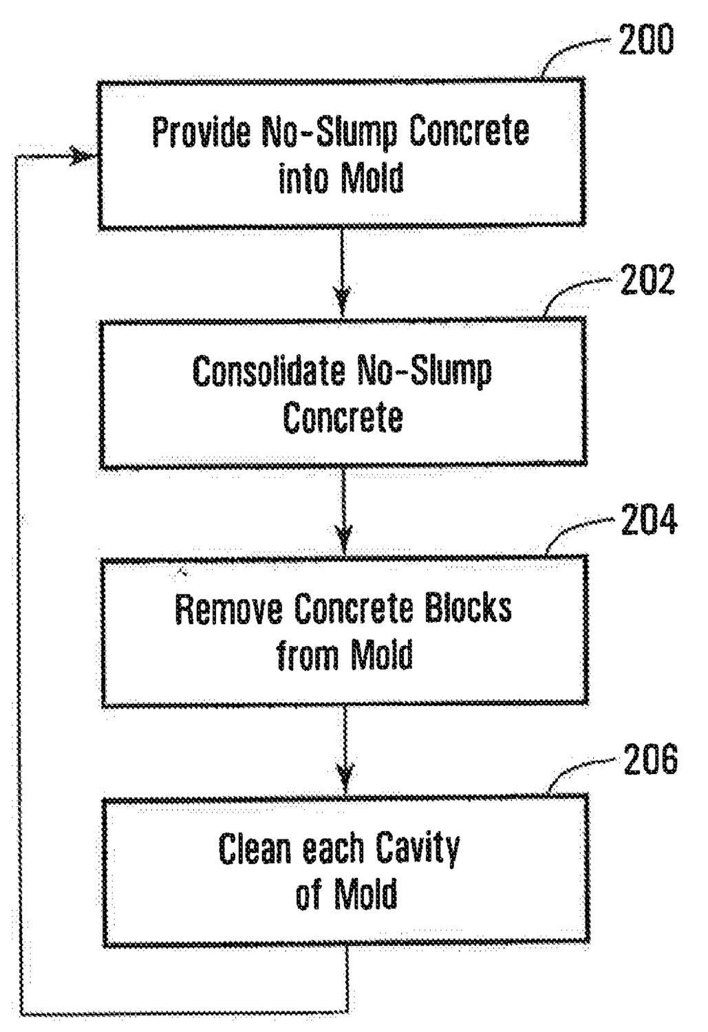 Concrete block Dry-cast - Concrete Plant Precast Technology