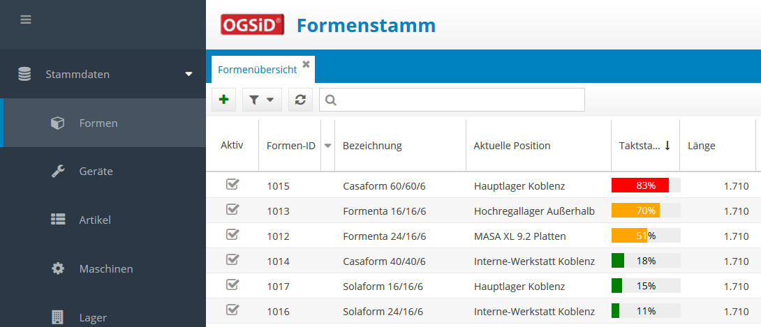 Digital mold management system creates transparency in the concrete ...