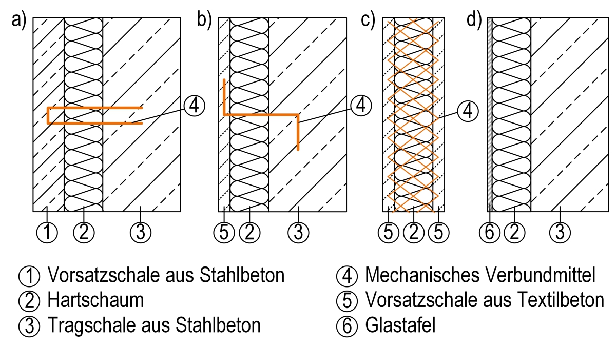 Glass-rigid foam facing without connectors - Concrete Plant Precast ...