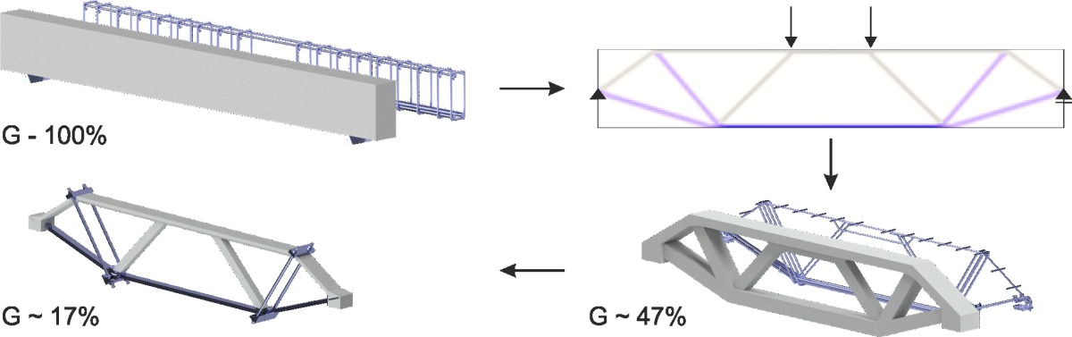 What Are I Beams Made Of - The Best Picture Of Beam