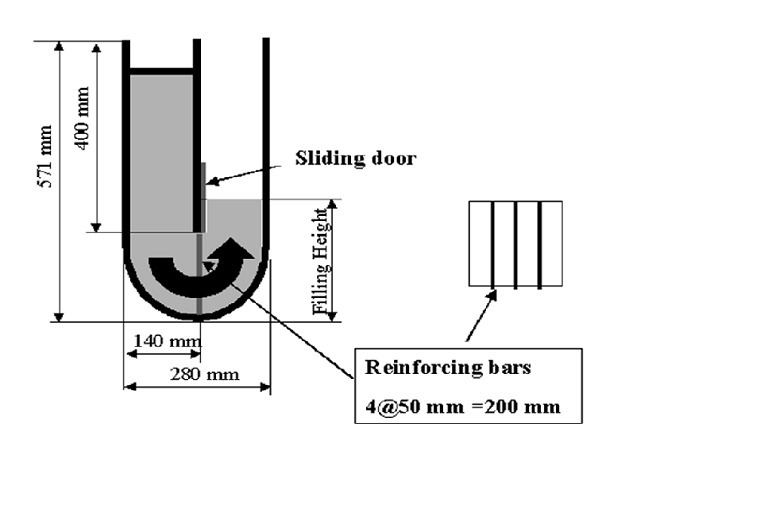 Production of self-compacting concrete using limestone powder ...