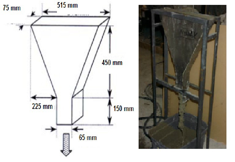 Production of self-compacting concrete using limestone powder ...