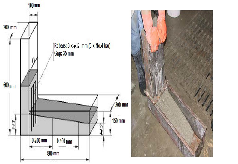 Production of self-compacting concrete using limestone powder ...