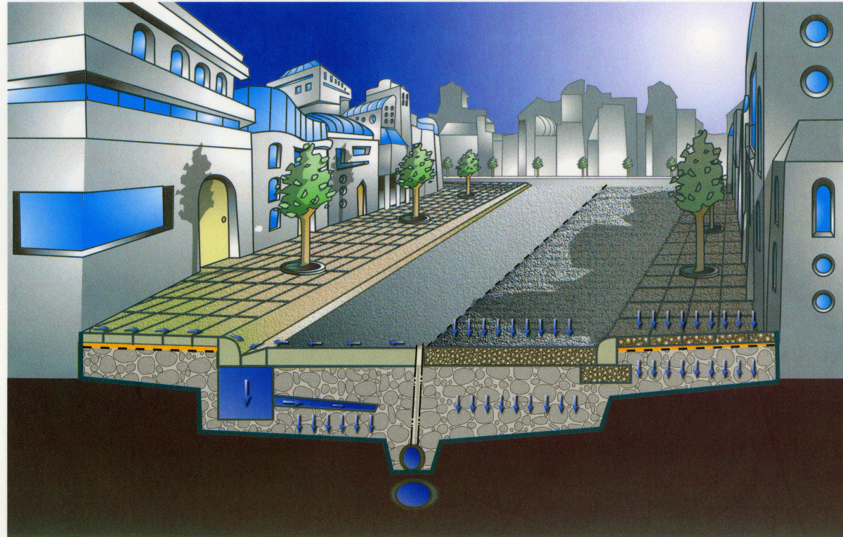 The permeable city – a resilient city capable of managing the resource ...