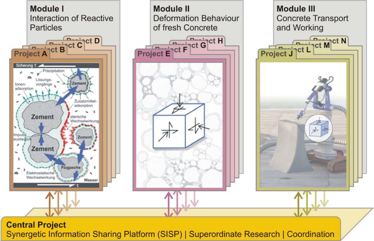 Opus Fluidum Futurum – Report from the DFG Priority Program 2005 ...