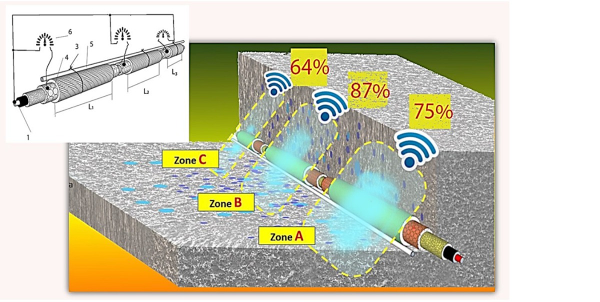 New possibilities for measuring the humidity of concrete using cable ...