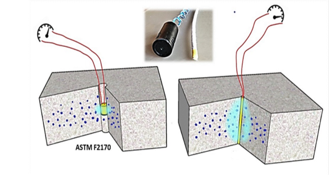 New possibilities for measuring the humidity of concrete using cable ...