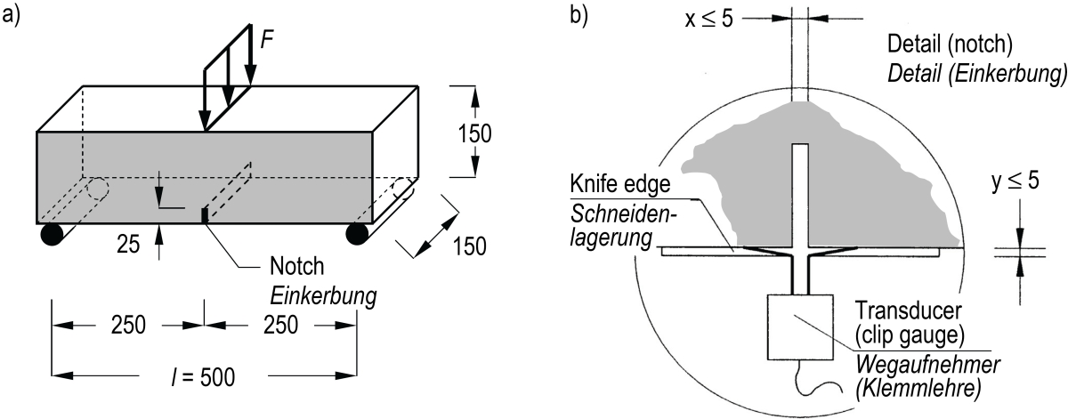 Compressive strength classes and performance classes of ultra-high ...