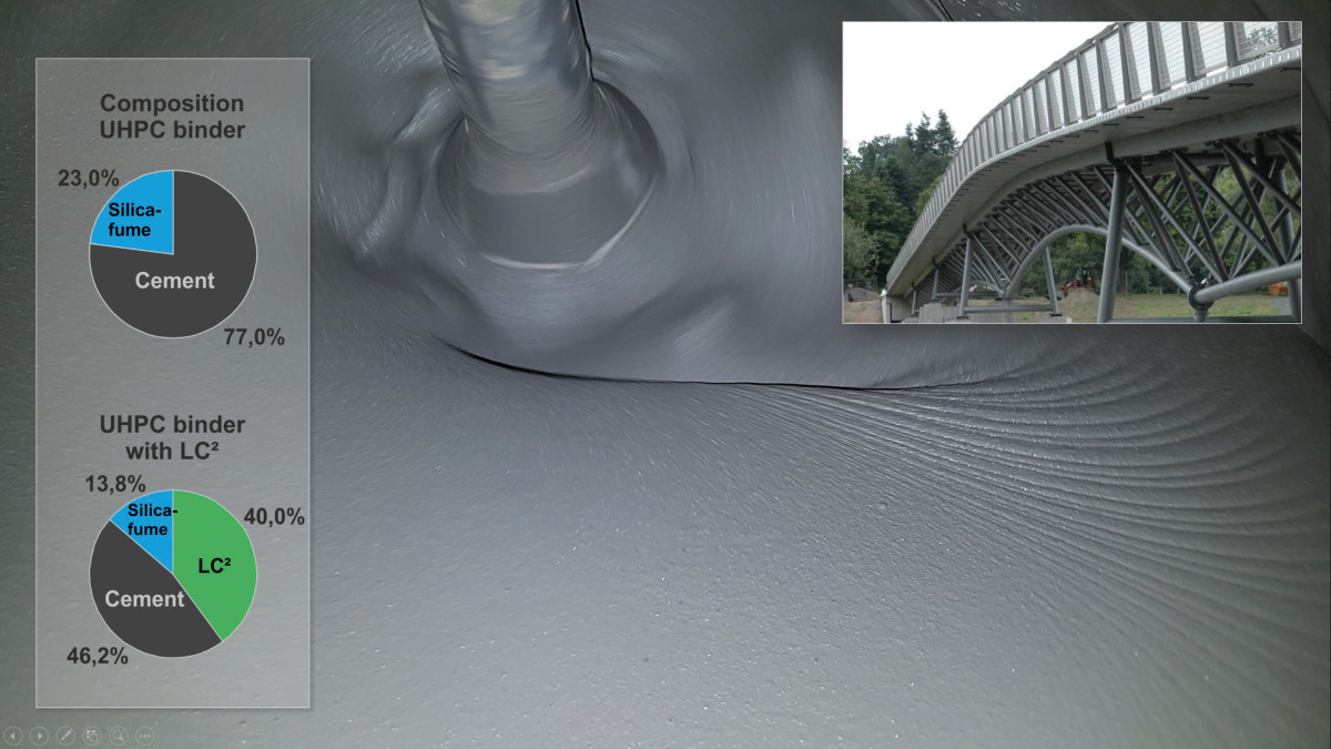 Sustainable and ecological ultra-high-performance concretes ...