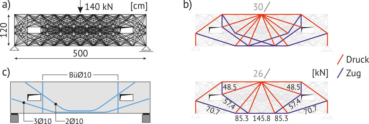 Wohin mit der Bewehrung? – Mit Optimierungsansätzen zu passenden ...