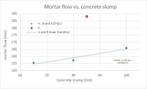 Rapid characterization of raw materials for the production of concrete ...
