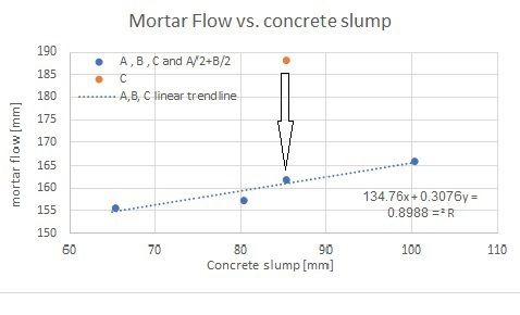 Rapid characterization of raw materials for the production of concrete ...