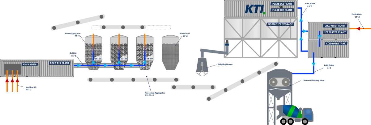 Energy-efficient cooling and heating solutions for enhancing fresh ...