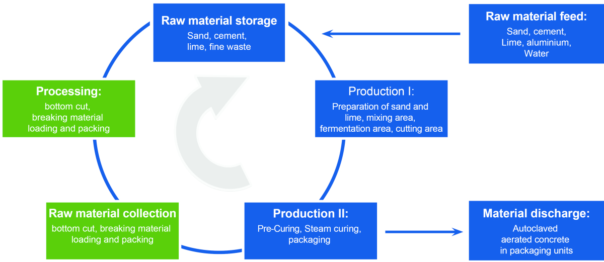 Approaches to improve the product portfolio and the profitability using ...
