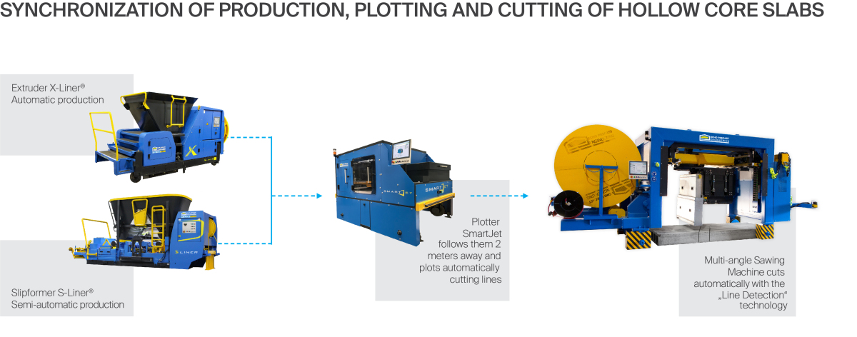 New automatic multi-angle sawing machines for smart production lines ...