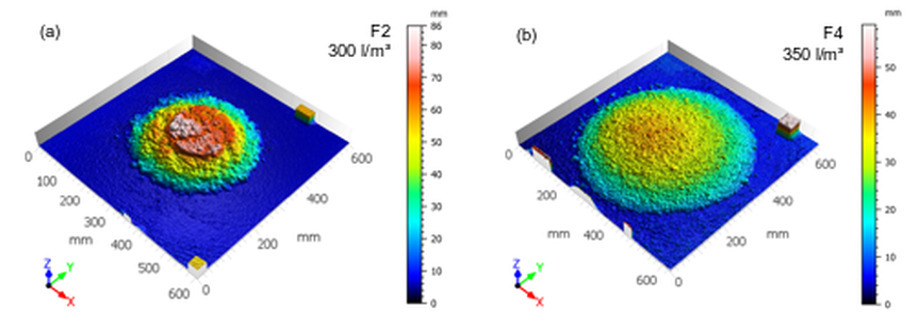 Slump Flow 4.0 - Digital quality control - Concrete Plant Precast ...