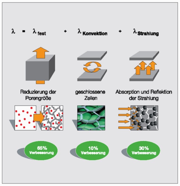Innovative foaming technology for sustainable and cost-efficient ...