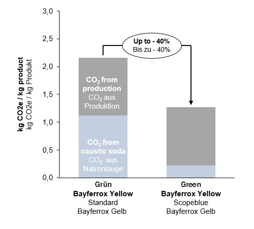 EPDs for the realization of low-emission product strategies along the ...