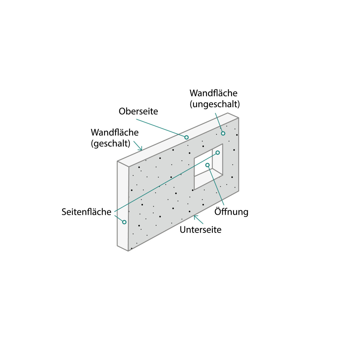 New technical data sheet “Merkblatt” on fair-faced concrete classes for ...