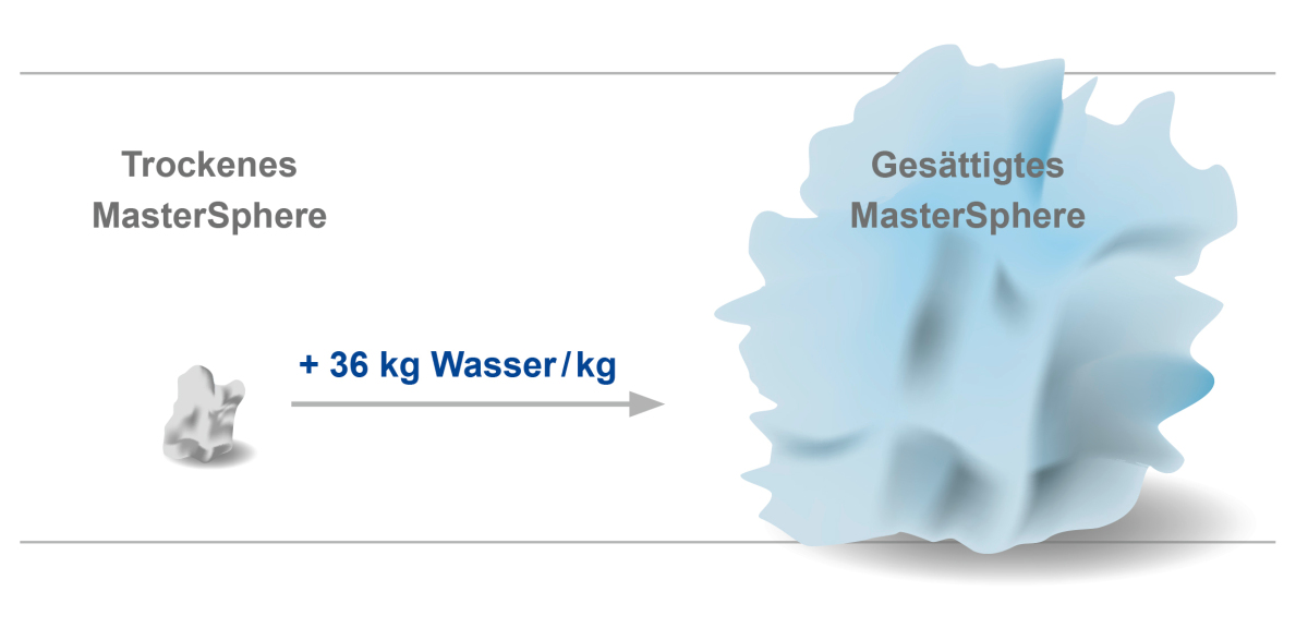 MastersSphere for new era of air-entrained concrete - Concrete Plant ...