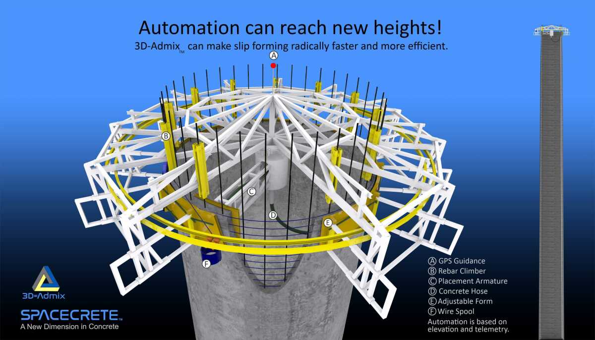 3D-Admix named most innovative product at the 2023 WoC - Concrete Plant ...