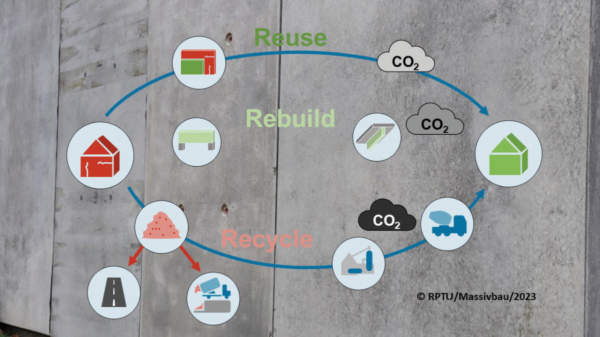ReBuild – reutilization of entire reinforced-concrete elements ...