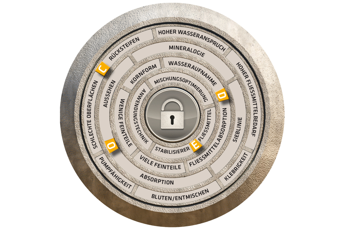 Sika solutions for sustainable building with concrete - Concrete Plant ...