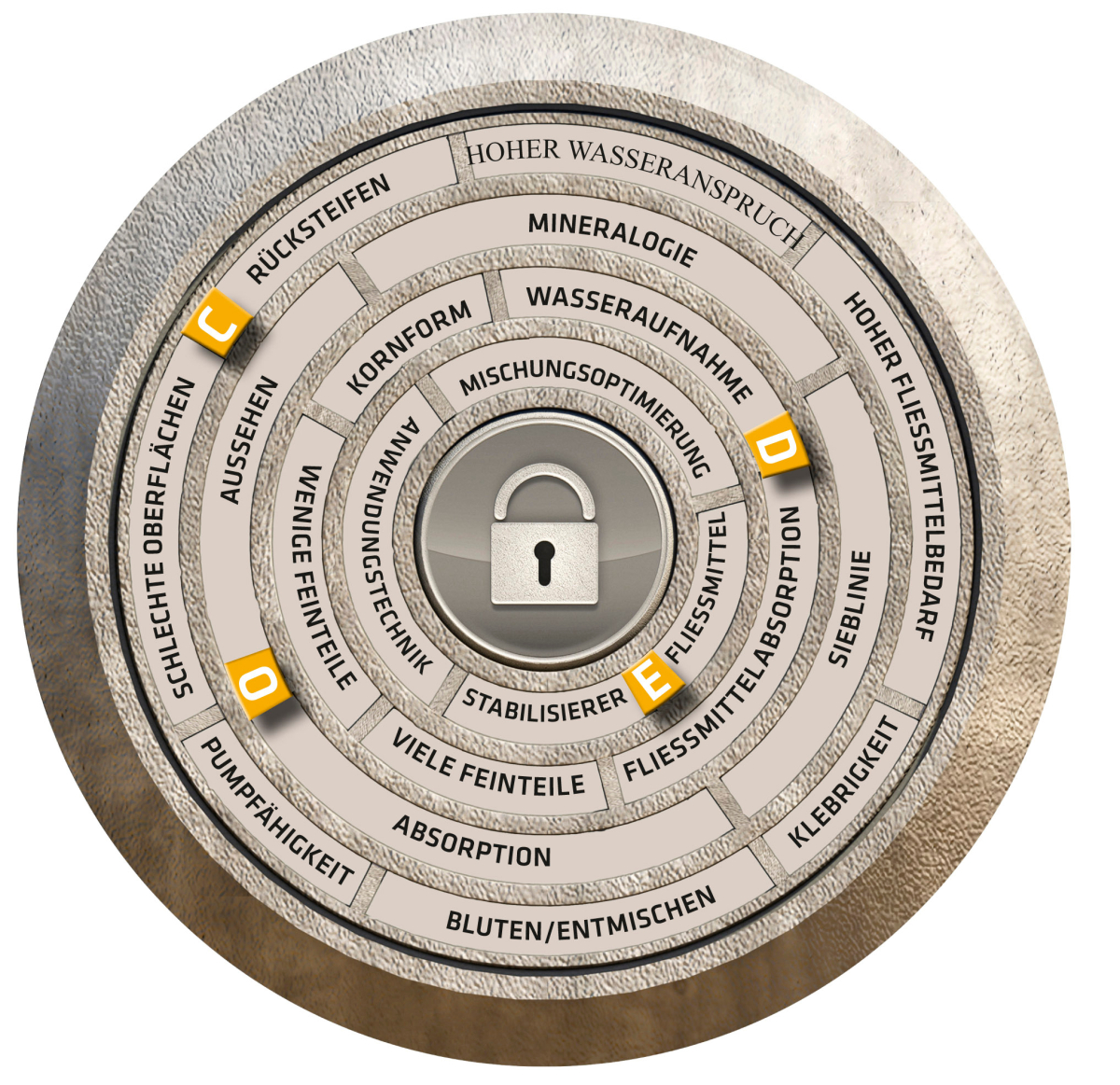 Sika solutions for sustainable building with concrete - Concrete Plant ...