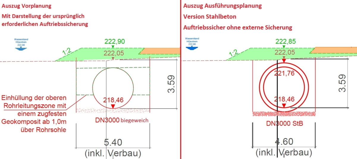 Innovative storage sewer: Reinforced concrete pipes from Röser improve ...
