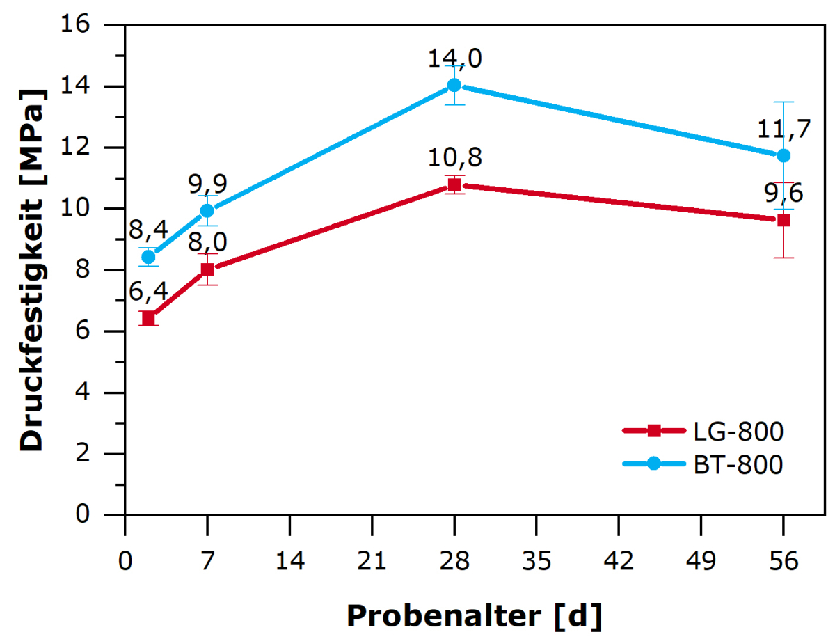Lightweight granular materials made from mixed masonry rubble for use ...