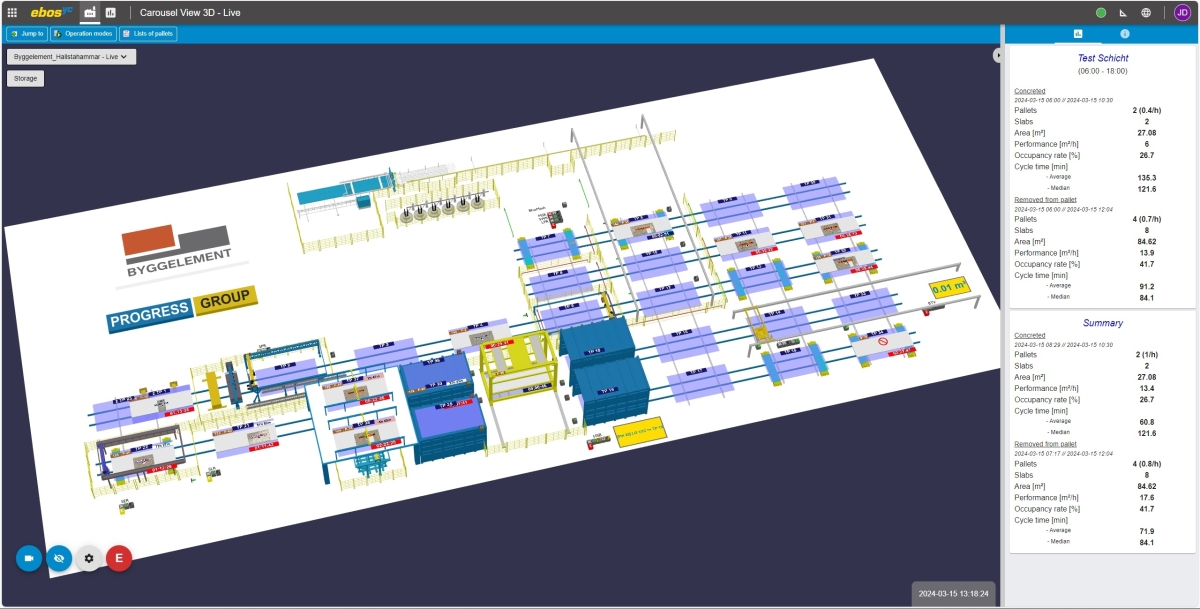 Empowering Progress: Byggelement’s turnkey sustainable production ...