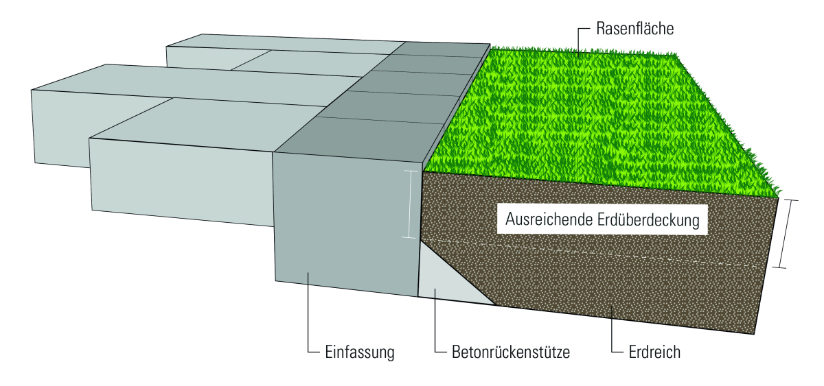 New Zena edging stone for a seamless transition - Concrete Plant ...