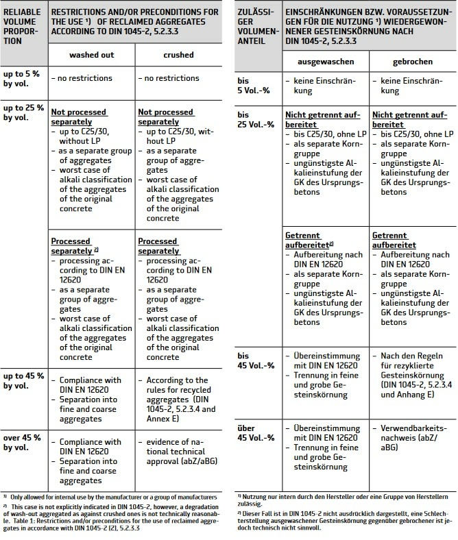 Neuerungen der künftigen DIN 1045-Reihe für Betonfertigteile ...