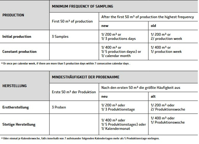 Neuerungen der künftigen DIN 1045-Reihe für Betonfertigteile ...