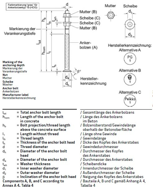 anchor bolt specifications