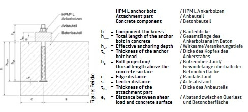 Cast-in Peikko HPM-L anchor bolts exposed to fatigue loading (Part 1 ...